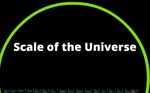 Scale of The Universe by Mercedes Ferman on Prezi