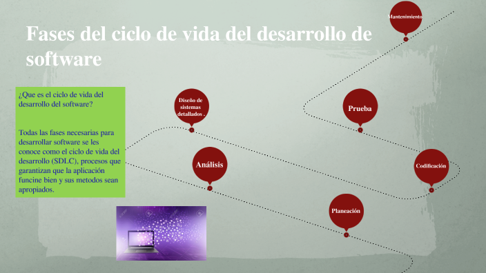 Tarea 3: Etapas y Modelos de Desarrollo de Software by Edwin Sanchez on ...