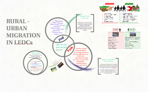 RURAL - URBAN MIGRATION IN LEDCs by zul husni on Prezi