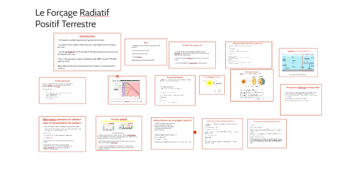 Le Forçage Radiatif Positif Terrestre by Romain REDAIS on Prezi
