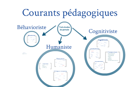 Courants pédagogique by Guillaume Bernard on Prezi