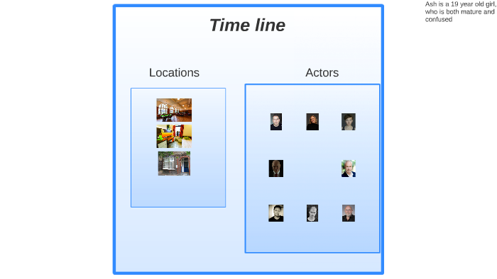 Character family tree by on Prezi
