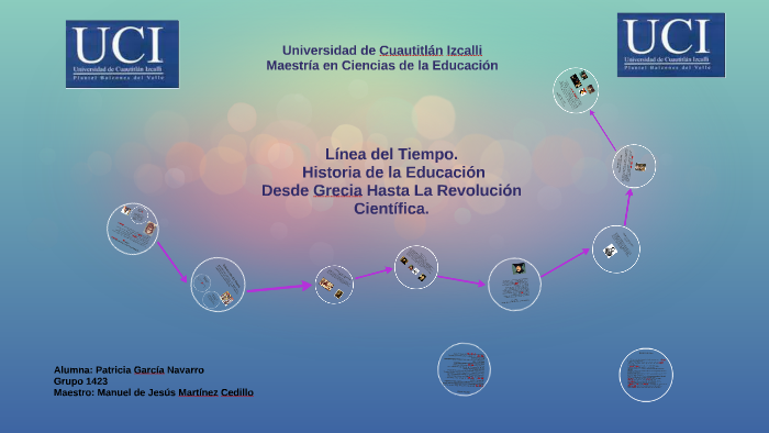 Línea del Tiempo Historia de la Educación by Patricia García on Prezi