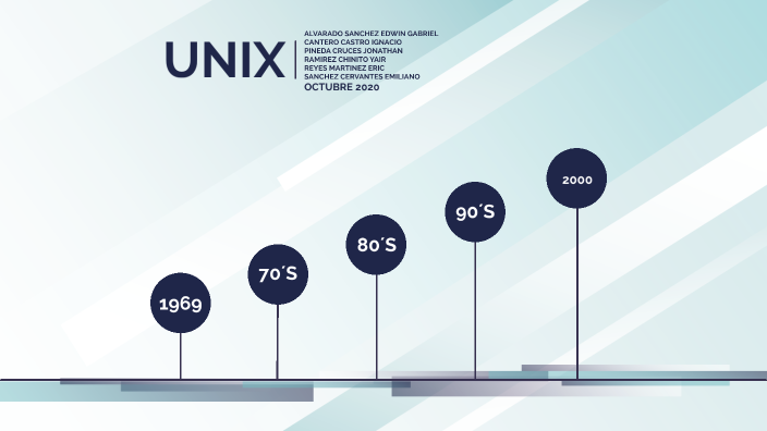 LA HISTORIA DE UNIX by Eric Reyes on Prezi