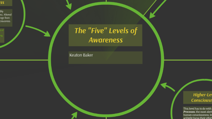 The Five Levels of Awareness by Keaton Baker on Prezi