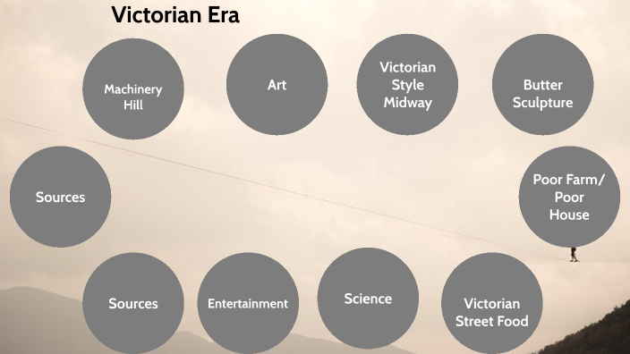 The Victorian Era Project by devin dassier on Prezi