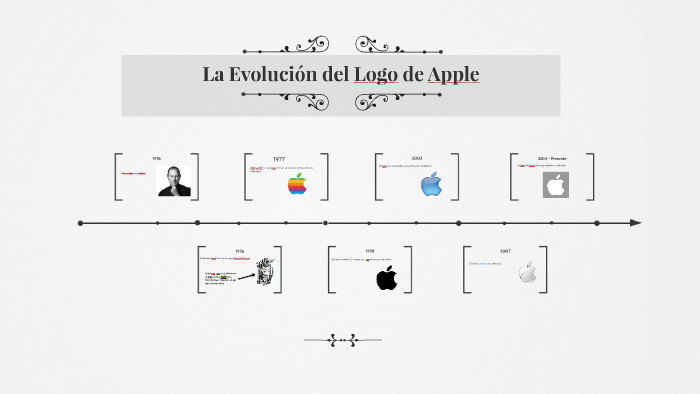 La Evolución del Logo de Apple by Elias Gitterman on Prezi