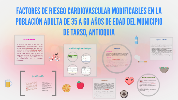FACTORES DE RIESGO CARDIOVASCULAR MODIFICABLES by Raúl Osorio ...