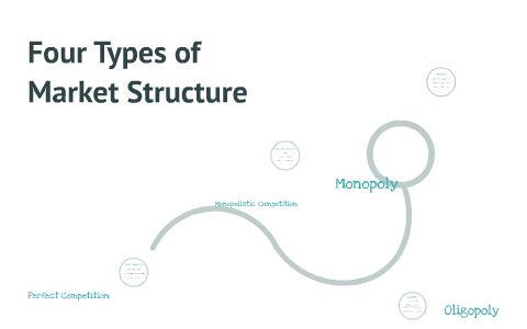 4 types of Market Structure by Anuraj Gill on Prezi