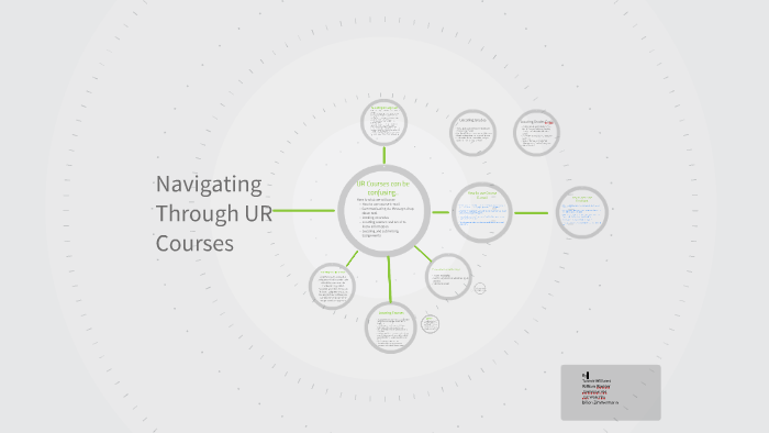 Navigating Through URCourses by on Prezi