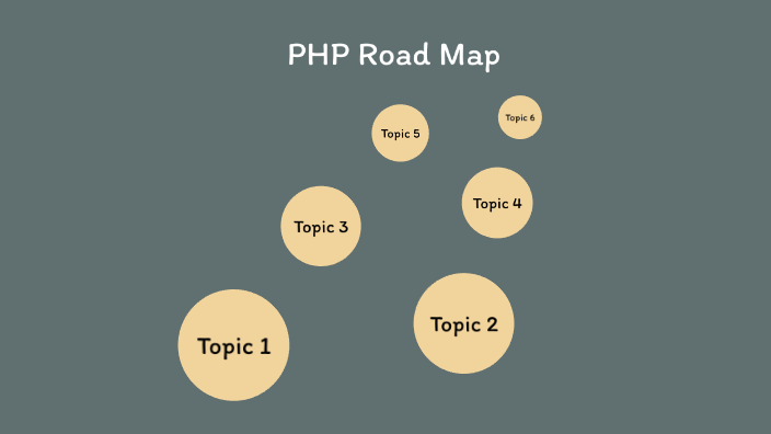 PHP Road Map by Mohamed Nabil on Prezi