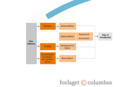 Molins model by Søren Udesen on Prezi