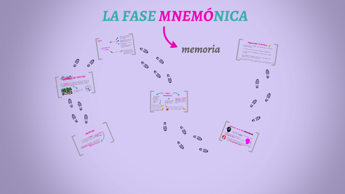 FASES DE LA COMUNICACIÓN: FASE MNEMÓNICA by Matias Piscitello on Prezi