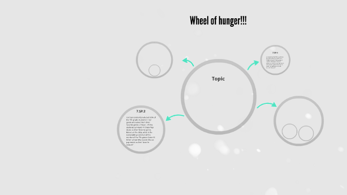 Wheel of hunger!!! by camryn mitchell on Prezi