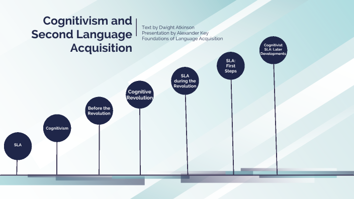 Cognitivism and Second Language Acquisition by Alexander Key on Prezi