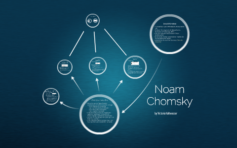 Chomsky Hierarchy by Vicky K on Prezi
