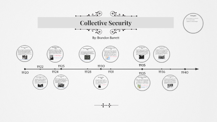 Collective Security