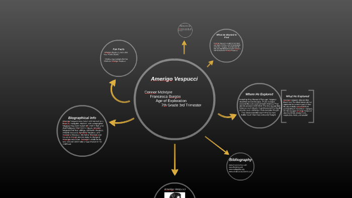 Amerigo Vespucci Project by Connor Francesca on Prezi