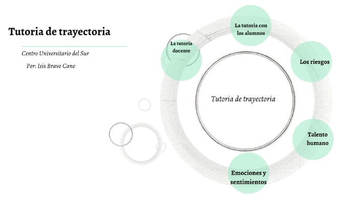Integradora by Isis Bravo Cano on Prezi