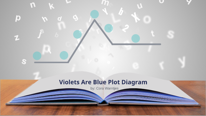 Violets Are Blue Plot Diagram by Cora Warntjes on Prezi