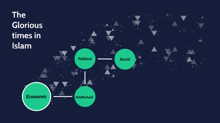 The Glorious times in Islam by idalis williams on Prezi