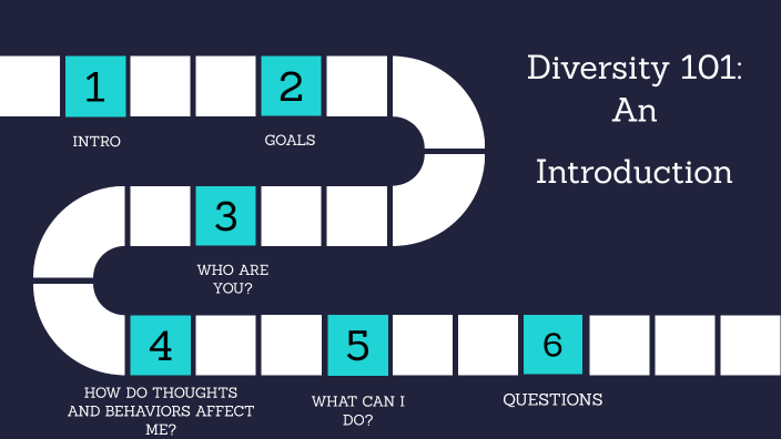 Understanding Diversity 101 By Zak Mak