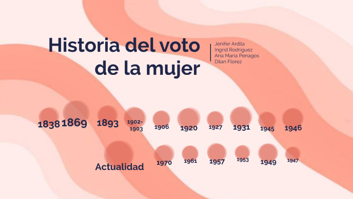 HISTORIA DEL VOTO DE LA MUJER by Ana Penagos on Prezi