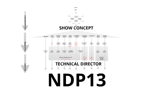 NDP - People & Processes by Kenny Wong on Prezi