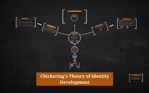 Chickering's Theory of Identity Development by Bre Reese on Prezi