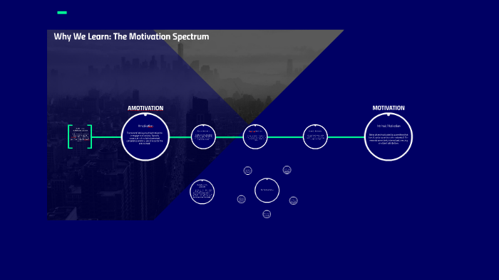 Motivation Spectrum by Tyrone Halladay on Prezi