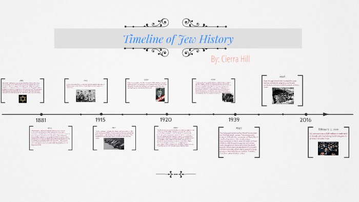 Timeline of Jew History by Cierra Tunstall