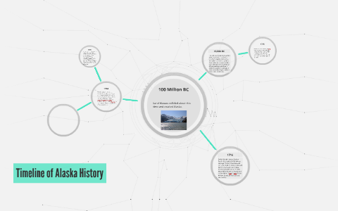 Timeline of Alaska History by Beverly Larson on Prezi