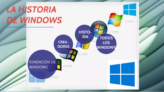 Historia de Windows by Jorge Alexis Rodríguez Ordoñez on Prezi