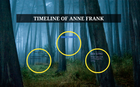 TIMELINE OF ANNE FRANK by jimmie wofford on Prezi