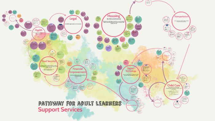 Social Services: pathway for adult learners by Adult Literacy on Prezi