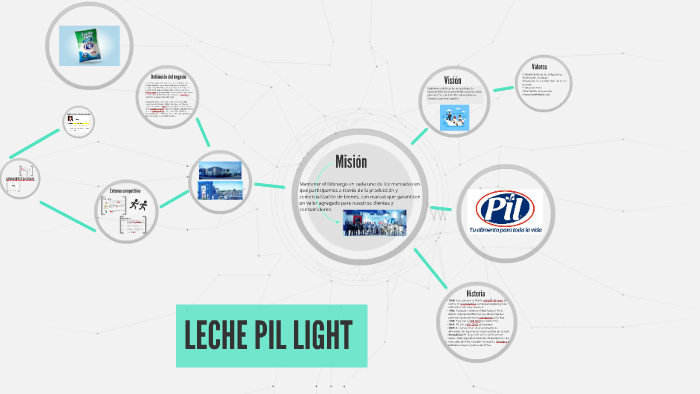LECHE PIL LIGHT by nicolas rossell on Prezi