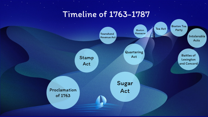 1763 - 1787 Timeline by Keymora Spradley on Prezi