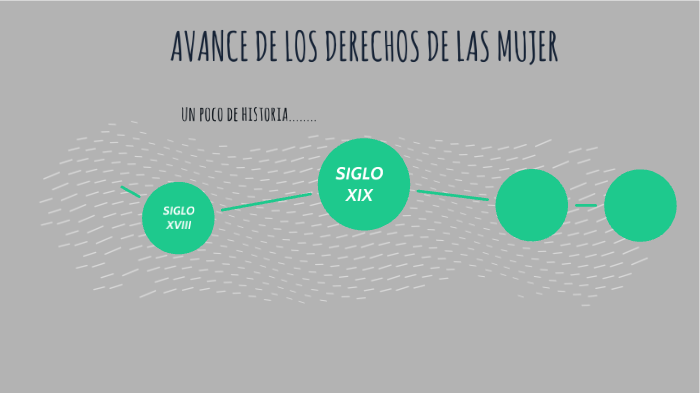 Avance de los derechos de la mujer en el siglo XX by julia olivera on Prezi