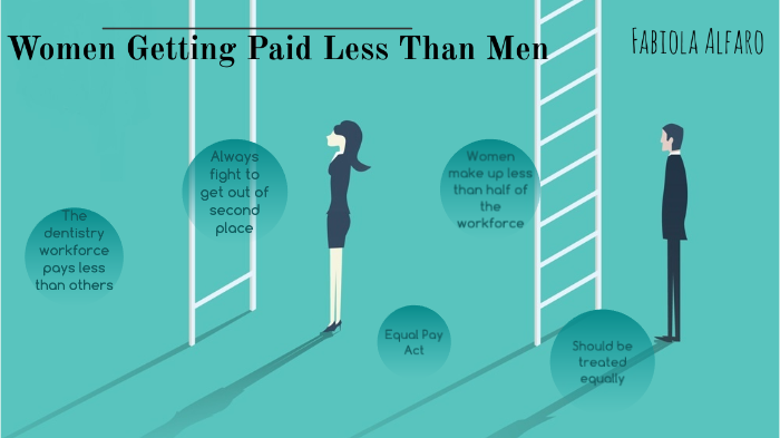 Women Getting Paid Less Than Men by Fabiola Alfaro on Prezi