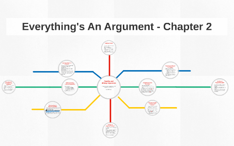 Everything's An Argument - Chapter 2 by Marcella Fischbach on Prezi