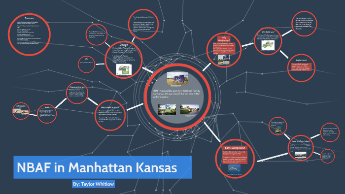 NBAF in Manhattan Kansas by Taylor Whitlow on Prezi