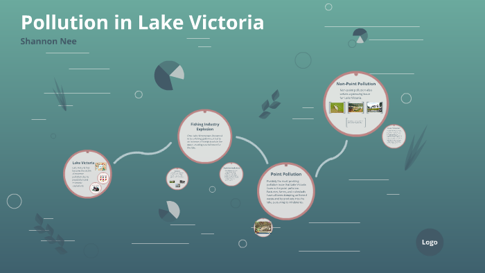Pollution in Lake Victoria by shan nee on Prezi