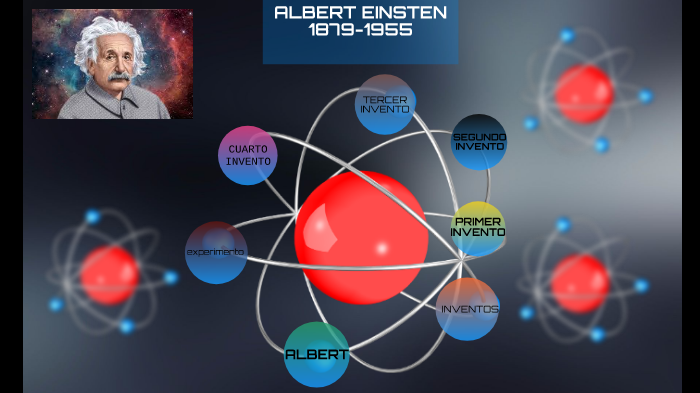 Imágenes De Los Inventos De Albert Einstein