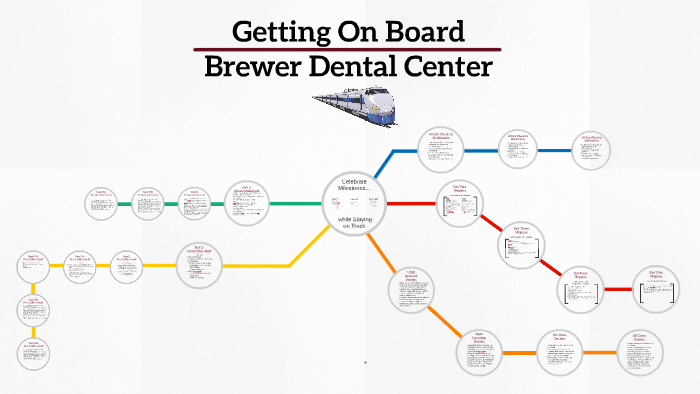 Onboarding with Brewer by Andrew Forcier on Prezi
