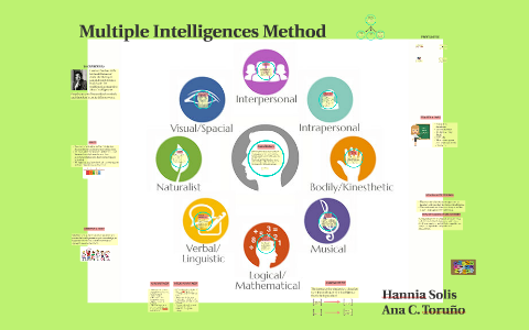 Multiple Intelligences Method by Ana Reyes on Prezi