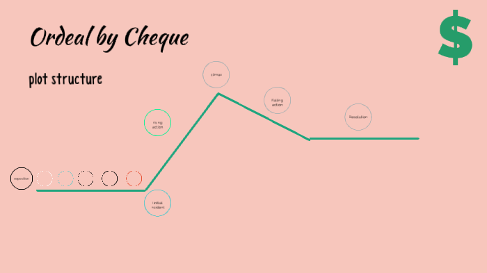 Ordeal by Cheque by madison ballou on Prezi