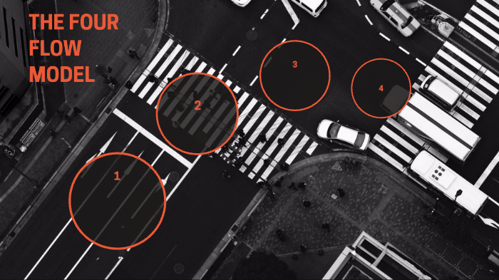 THE FOUR FLOWS by Mikayla Anewalt on Prezi