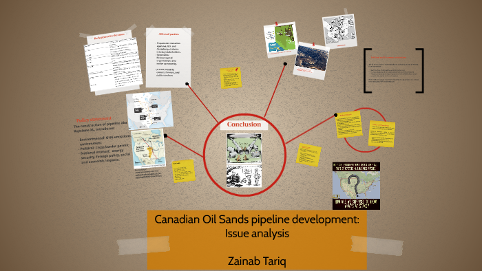 My Investigation Wall (template) by Zainab Tariq on Prezi