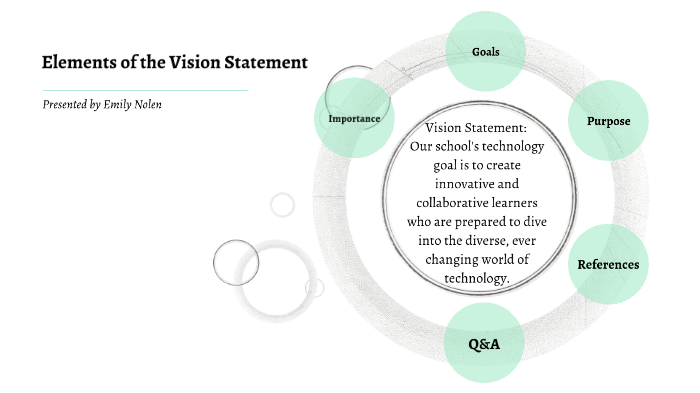 Elements of the Vision Statement by Emily Nolen on Prezi