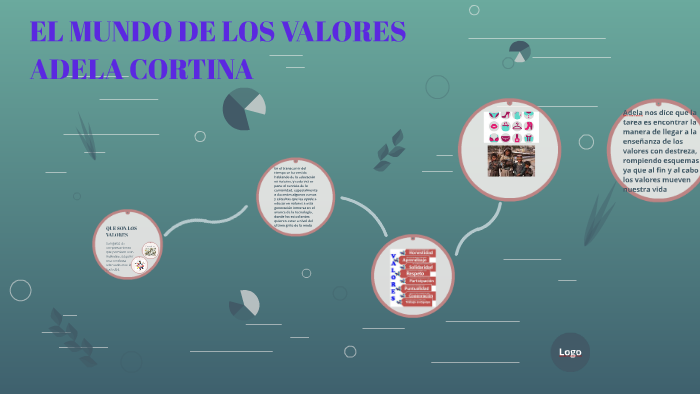 EL MUNDO DE LOS VALORES by yuri torres on Prezi